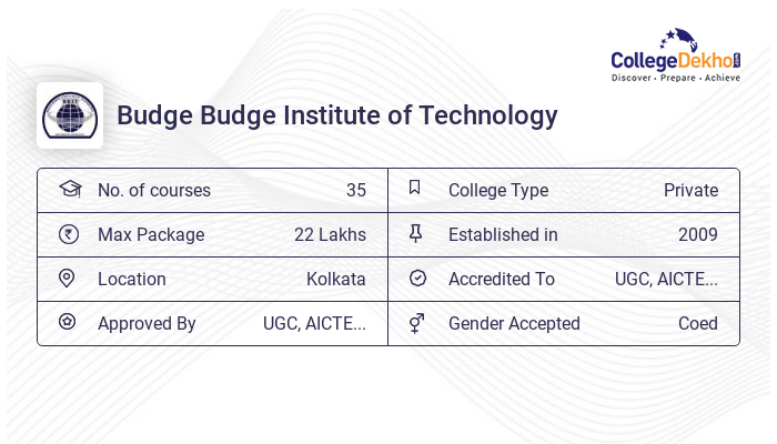 Budge Budge Institute of Technology Scholarships 2024 - Details, Eligibility, Amount