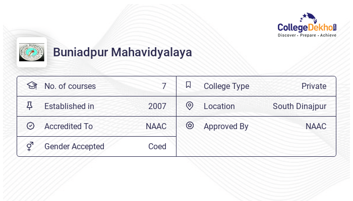 BA at Buniadpur Mahavidyalaya : Courses & Fees 2024