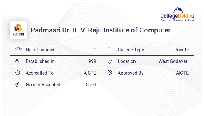 Padmasri Dr. B. V. Raju Institute of Computer Education - Admission ...