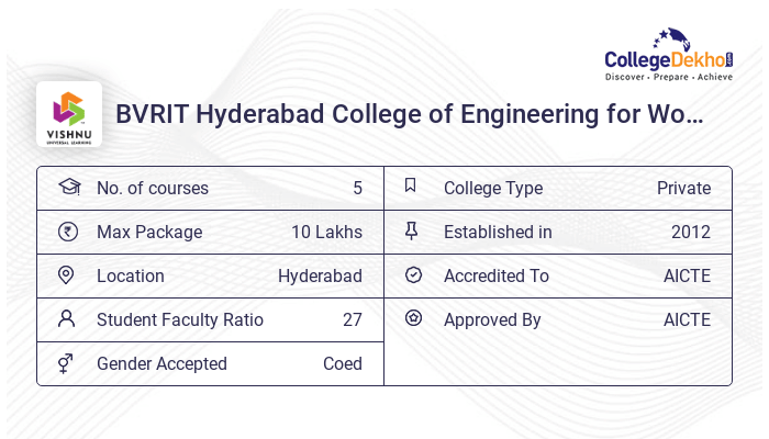 BVRIT Hyderabad Admission 2024 - Dates, Form, Online Process, Fees