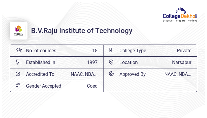 BVRIT Narsapur Placements 2023 - Average & Highest Package, Percentage