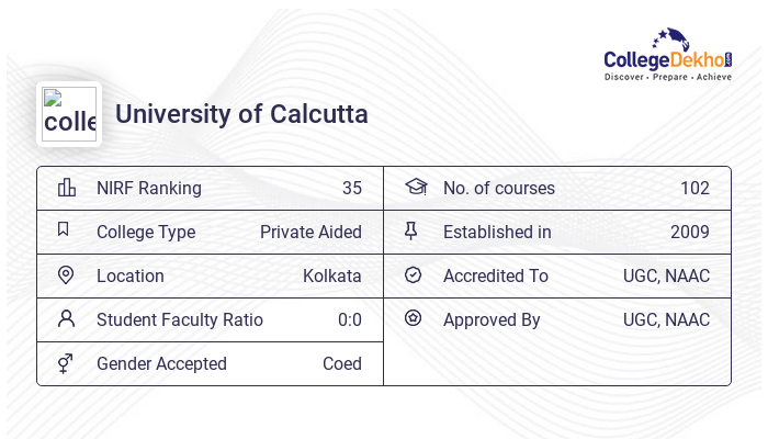 University of Calcutta Fees Structure & Courses List 2024-25