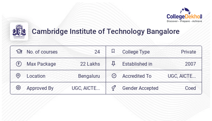 MBA at Cambridge Institute of Technology, Bangalore : Courses & Fees 2024