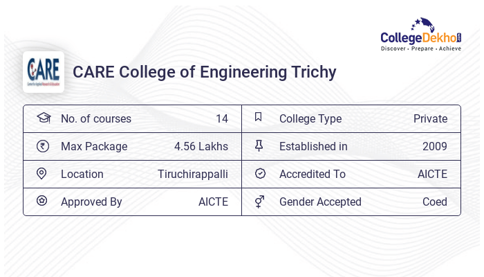 CARE College of Engineering - 2024 Admission, Fees, Courses, Ranking ...