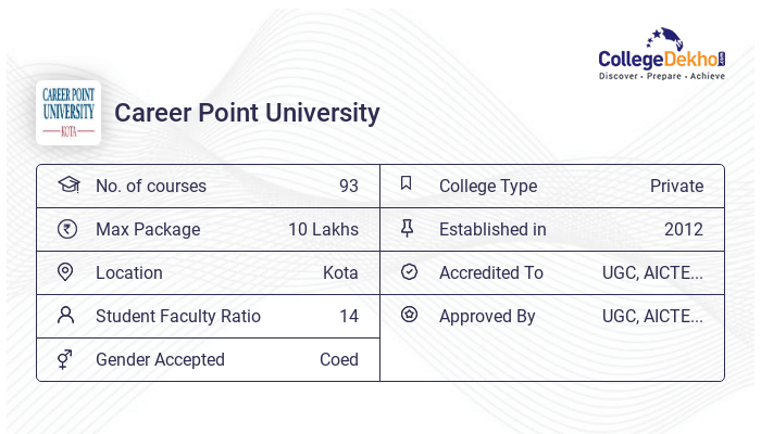 Career Point University Placements 2024-25 - Highest and Average Package, Top Recruiters