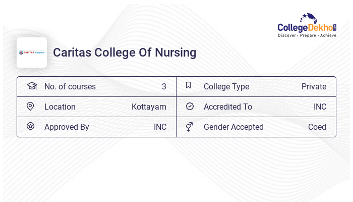 Caritas College Of Nursing Admission 2024 - Dates, Form, Online Process ...