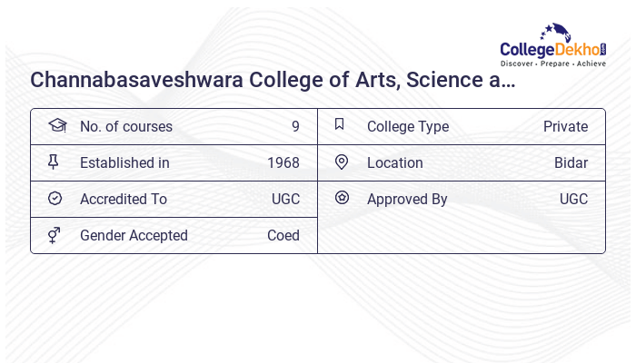 Channabasaveshwara College of Arts, Science and Commerce Admission 2024 ...