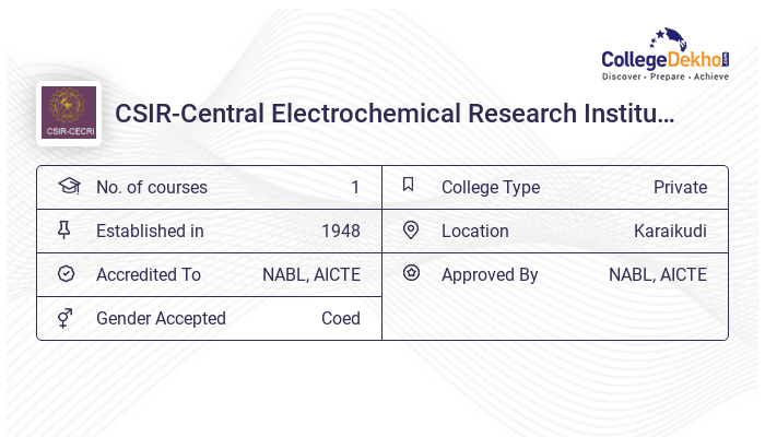 CSIR-Central Electrochemical Research Institute Campus Facilities ...