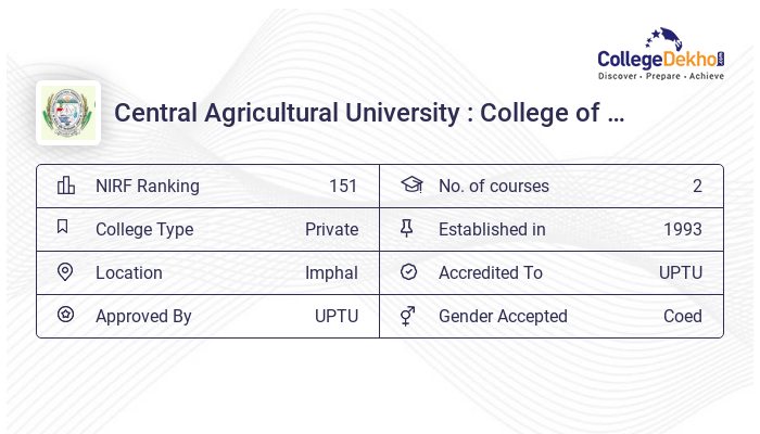 Central Agricultural University : College of Agriculture Admission 2024 ...