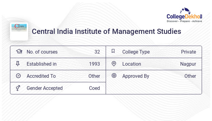 CIIMS Nagpur - Admission 2024, Fees, Courses, Placement, Ranking