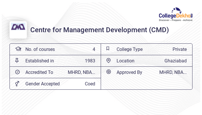 Centre for Management Development - Admission 2024, Fees, Courses ...