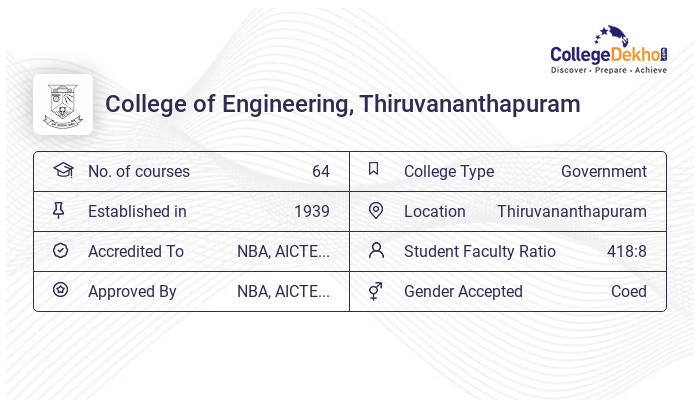 College of Engineering (CET), Thiruvananthapuram Cut Off 2024, 2023 ...