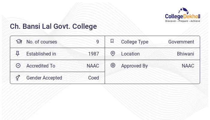 Ch. Bansi Lal Govt. College - Admission 2024, Fees, Courses, Placement ...