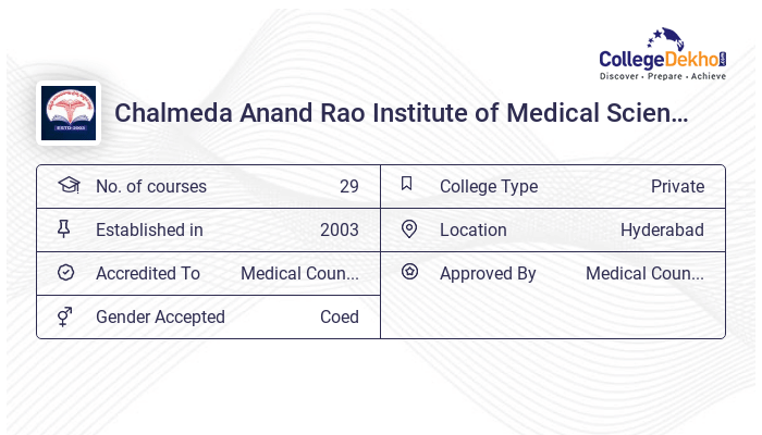 Chalmeda Anand Rao Institute of Medical Sciences Admission 2024 - Dates ...