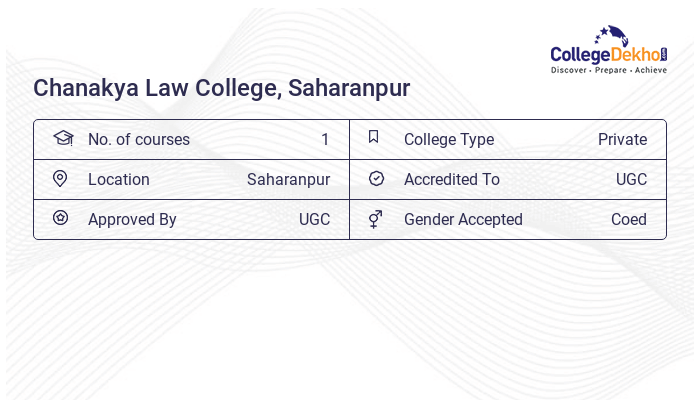 Chanakya Law College (CLC), Saharanpur Admission 2024 - Dates, Form ...