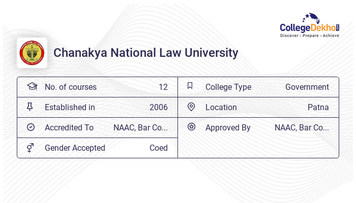 Chanakya National Law University - 2023 Admission, Fees, Courses ...