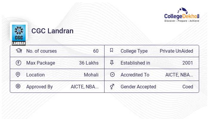 CGC Landran Reviews & Rating - Student, Faculty, Hostel, Placements, Campus
