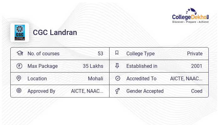CGC Landran - Admission 2024, Courses, Fee Structure, Placements, Ranking