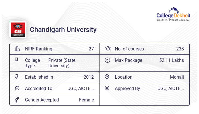 Chandigarh University Admission 2024 (Open) - CUET Last Date, Form, Process