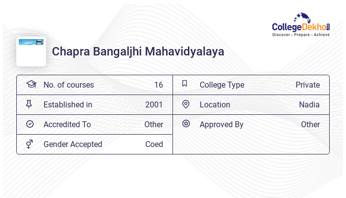 Chapra Bangaljhi Mahavidyalaya Fees Structure & Courses List 2024-25