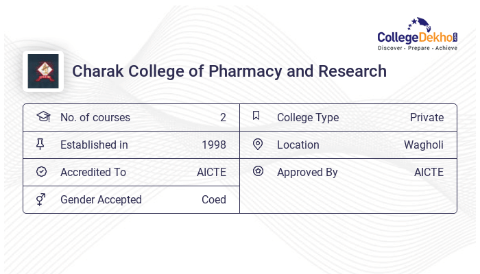Charak College of Pharmacy and Research Admission 2024 - Dates, Form ...