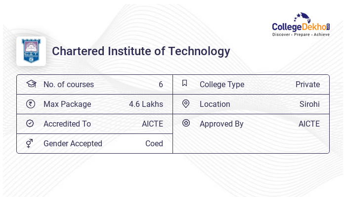 Chartered Institute of Technology - Admission 2024, Fees, Courses ...