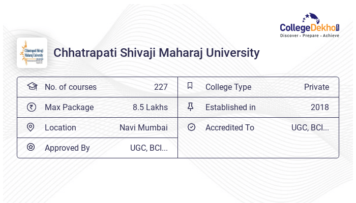 MVA at Chhatrapati Shivaji Maharaj University : Courses & Fees 2024
