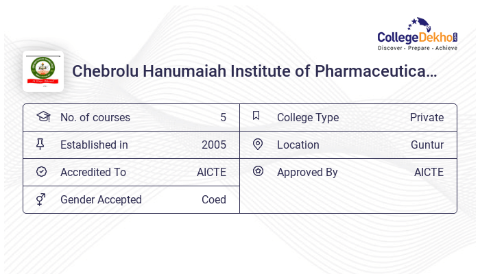 Chebrolu Hanumaiah Institute of Pharmaceutical Sciences Admission 2024 ...