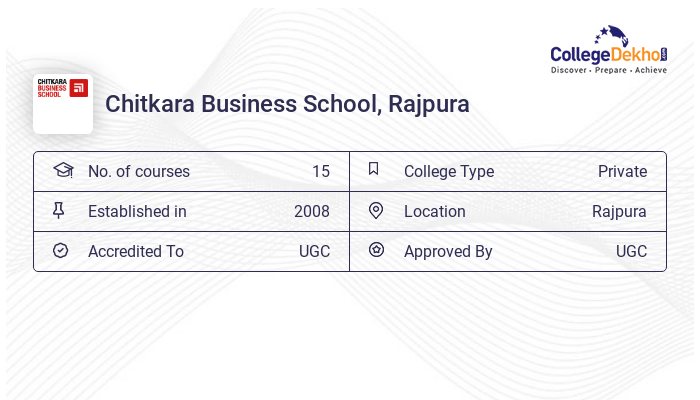 Chitkara Business School, Rajpura - Admission 2024, Fees, Courses ...
