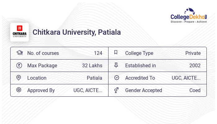 Chitkara University Patiala Placements 2023 - Average & Highest Package, Percentage