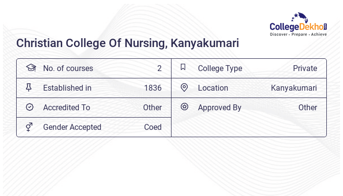 Christian College Of Nursing (CCN), Kanyakumari Admission 2024 - Dates ...
