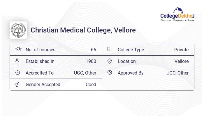 MPH at CMC Vellore : Courses & Fees 2024