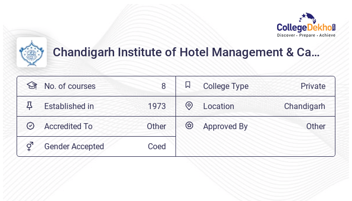 CIHM Chandigarh - 2024 Admission, Fees, Courses, Ranking, Placement