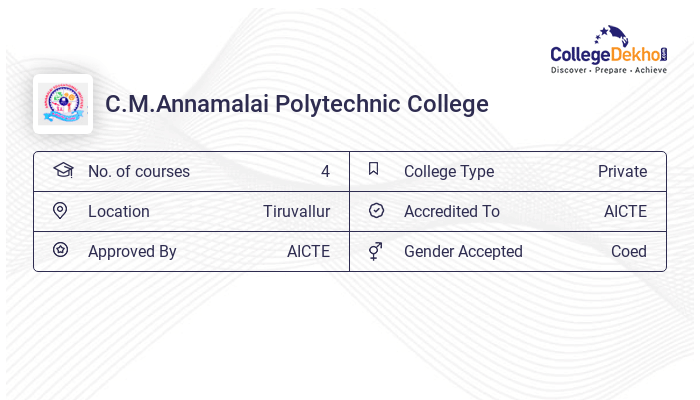 C.M.Annamalai Polytechnic College - Admission 2024, Fees, Courses, Placement, Ranking