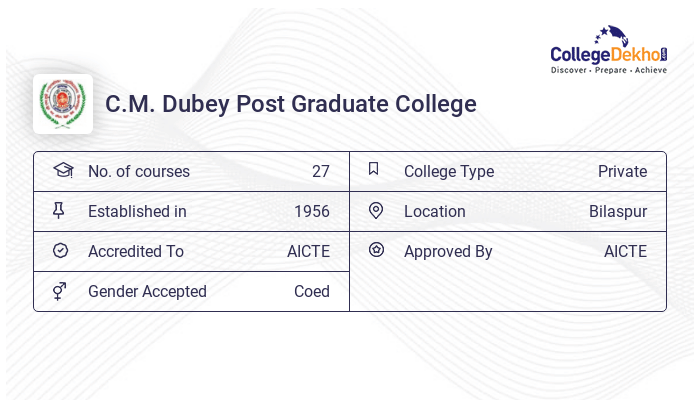 C.M. Dubey Post Graduate College Questions and Answers