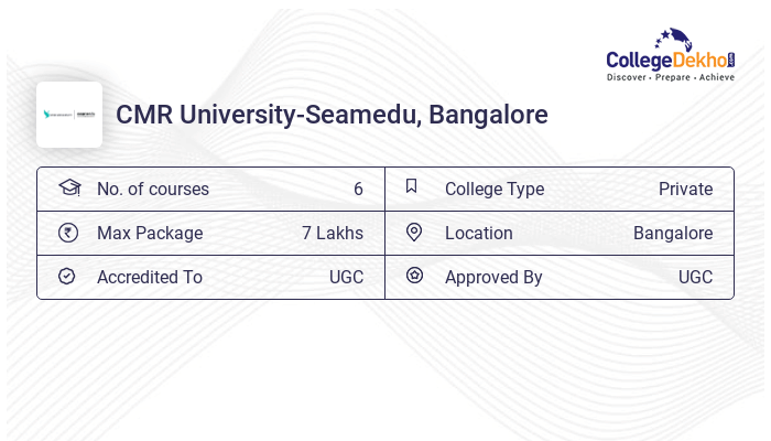 CMRU Fees Structure & Courses List 2024-25
