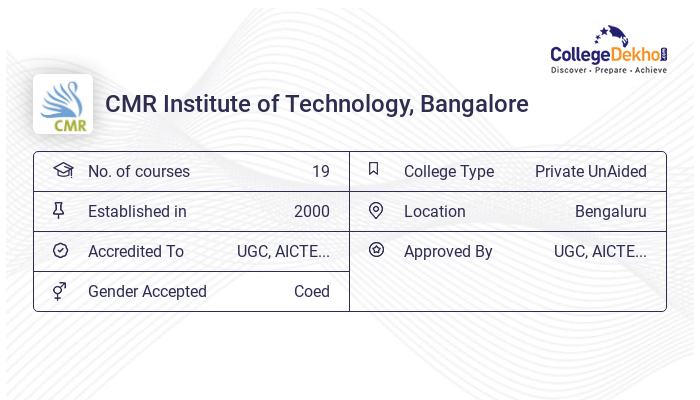 CMRIT Placements 2023 - Average & Highest Package, Percentage