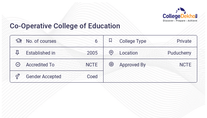 Co-Operative College of Education - Admission 2024, Fees, Courses ...