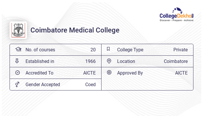 Coimbatore Medical College - (CMC), Coimbatore - 2023 Admission ...