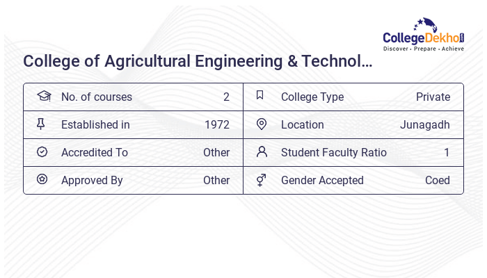 College of Agricultural Engineering & Technology (CAET), Junagadh Fees ...
