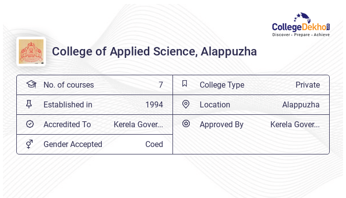 College of Applied Science (CAS), Alappuzha Admission 2024 - Dates ...