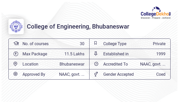 College of Engineering, Bhubaneswar Fees Structure & Courses List 2024-25