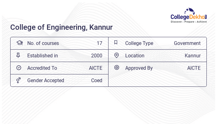 College of Engineering (CE), Kannur Admission 2024 - Dates, Form ...