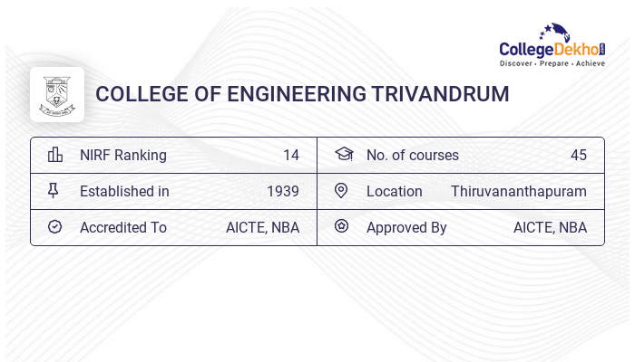 CET Thiruvananthapuram Admission 2024 - Dates, Form, Online Process, Fees