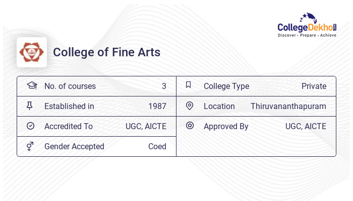 College of Fine Arts - Admission 2024, Fees, Courses, Placement, Ranking