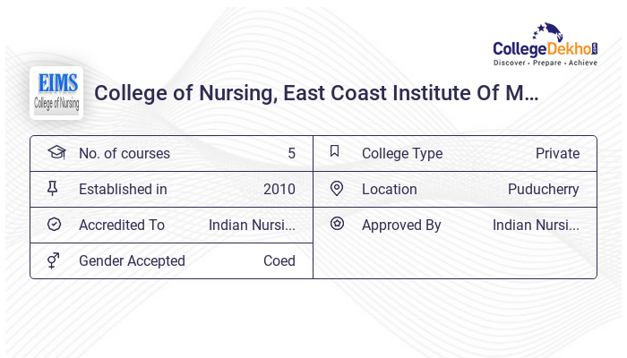 College of Nursing, East Coast Institute Of Medical Sciences ...