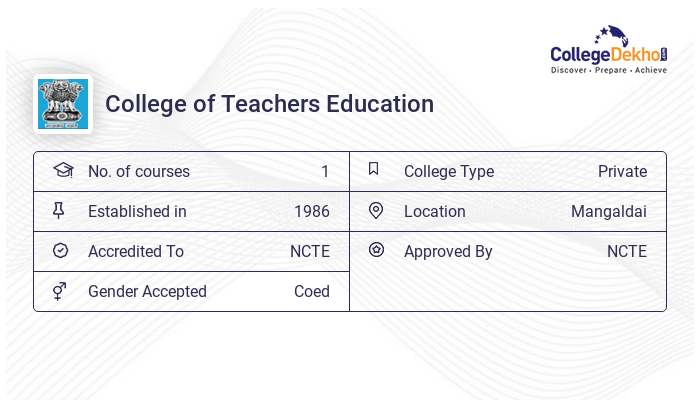 College of Teachers Education Fees Structure & Courses List 2024-25
