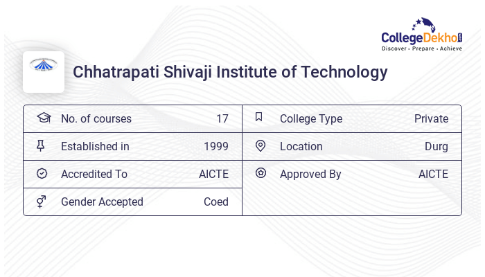 CSIT Durg Admission 2024 - Dates, Form, Online Process, Fees
