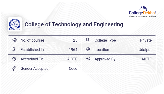 CTAE Udaipur Admission 2024 - Dates, Form, Online Process, Fees