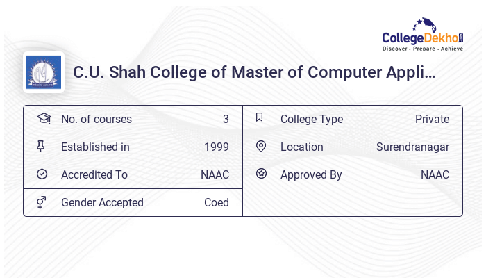 C.U. Shah College of Master of Computer Application Admission 2024 ...